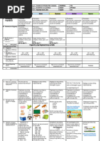 Filipino 3 Detailed Lesson Plan | PDF