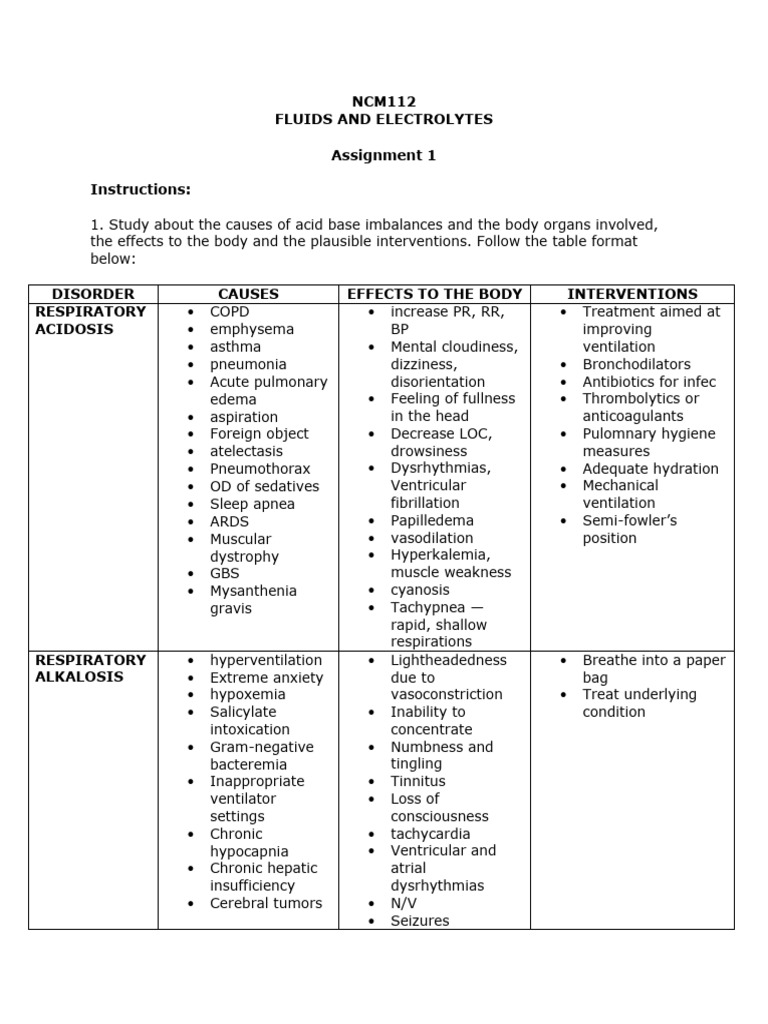 Assignment#1 | PDF | Dehydration | Edema