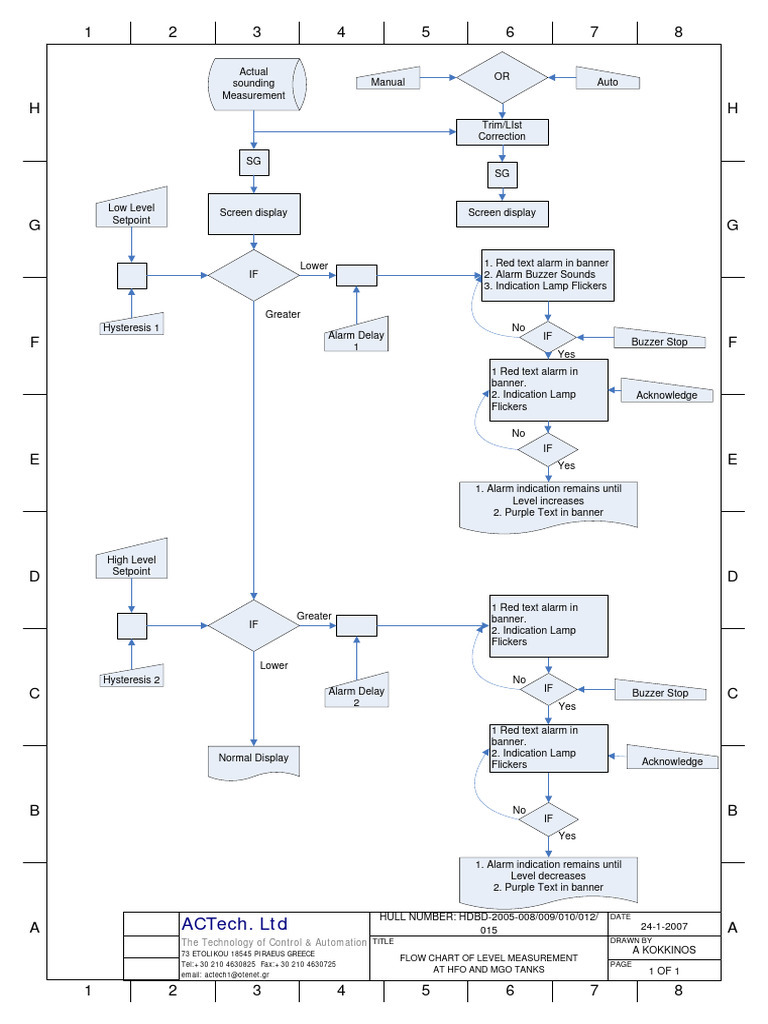 3 Hfo Mgo Level Flowchart | PDF | Systems Engineering | Computing
