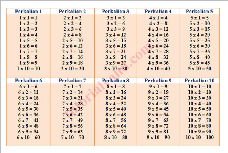 Perkalian 1 Sampai 10 | PDF