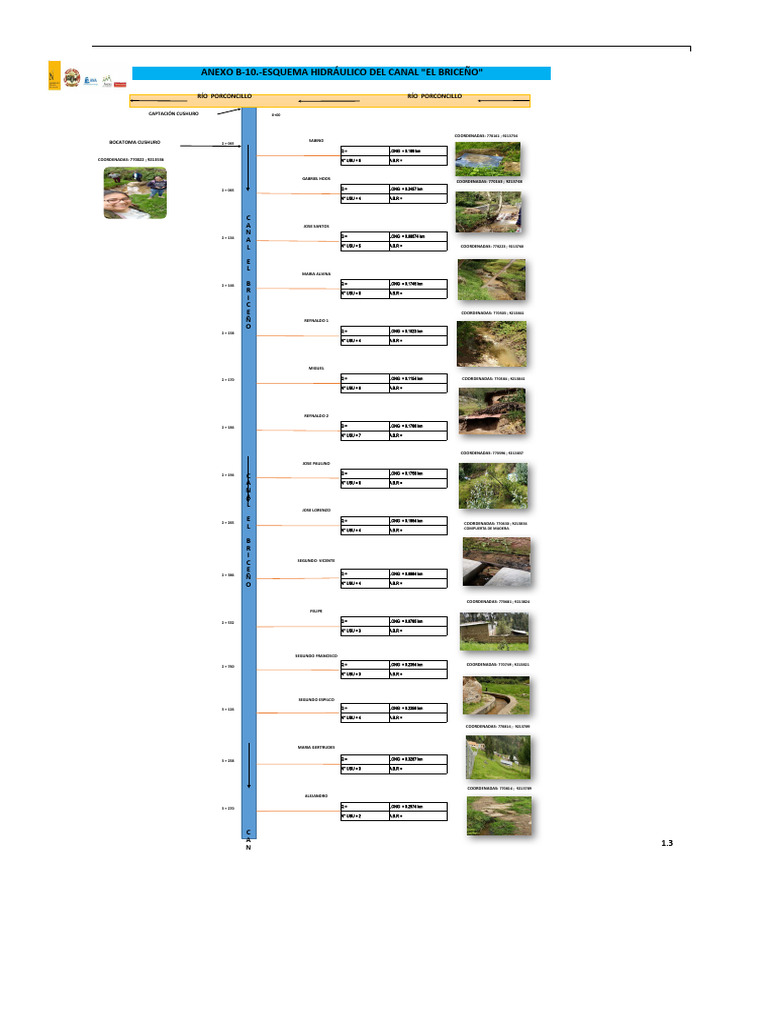 04 B-10 Esquema Hidráulico Canal El Briceño Folio 32 | PDF