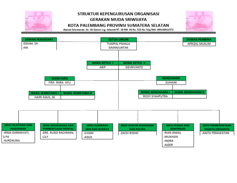 Struktur DPP GMS | PDF