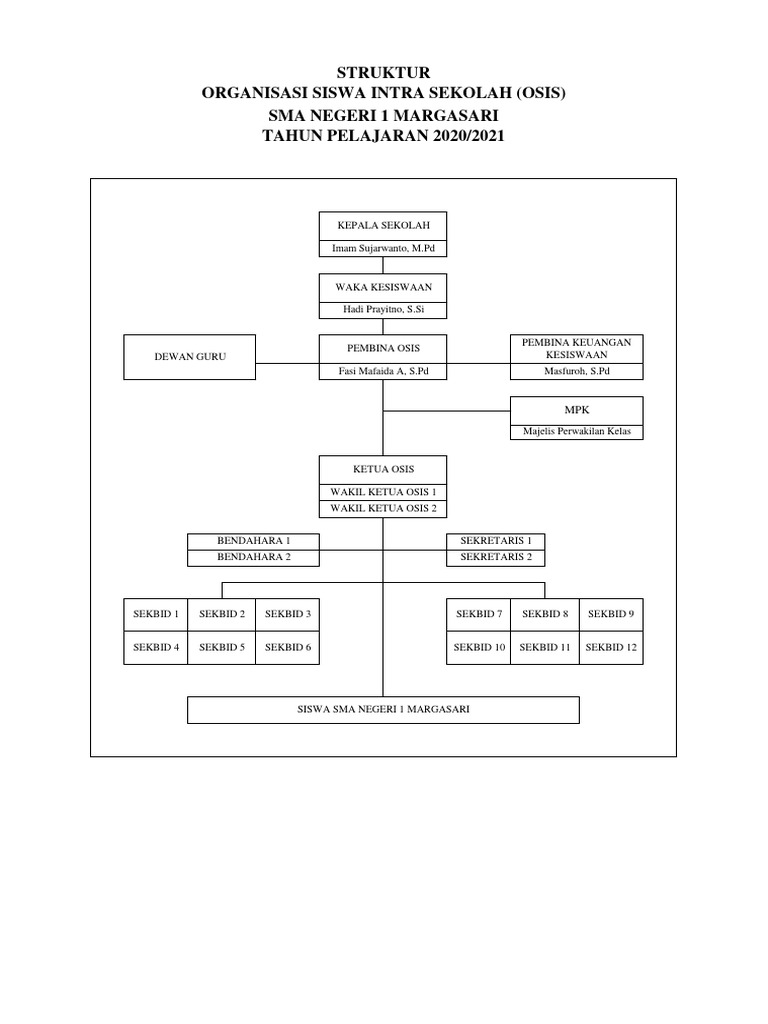 Pengurus Dan Struktur OSIS | PDF