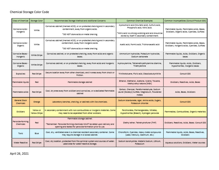 Chemical Storage Colors Landscape | PDF | Acid | Sodium