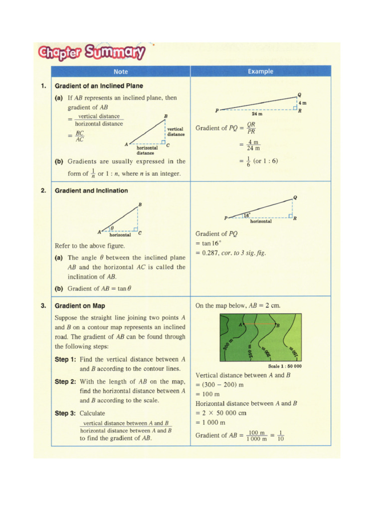 S3 Chapter Summaries | PDF