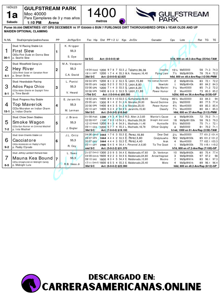 Gulfstream Park 161223 | PDF | Racehorses | Horse Racing