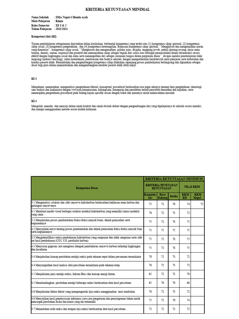 KKM Kelas Xi | PDF