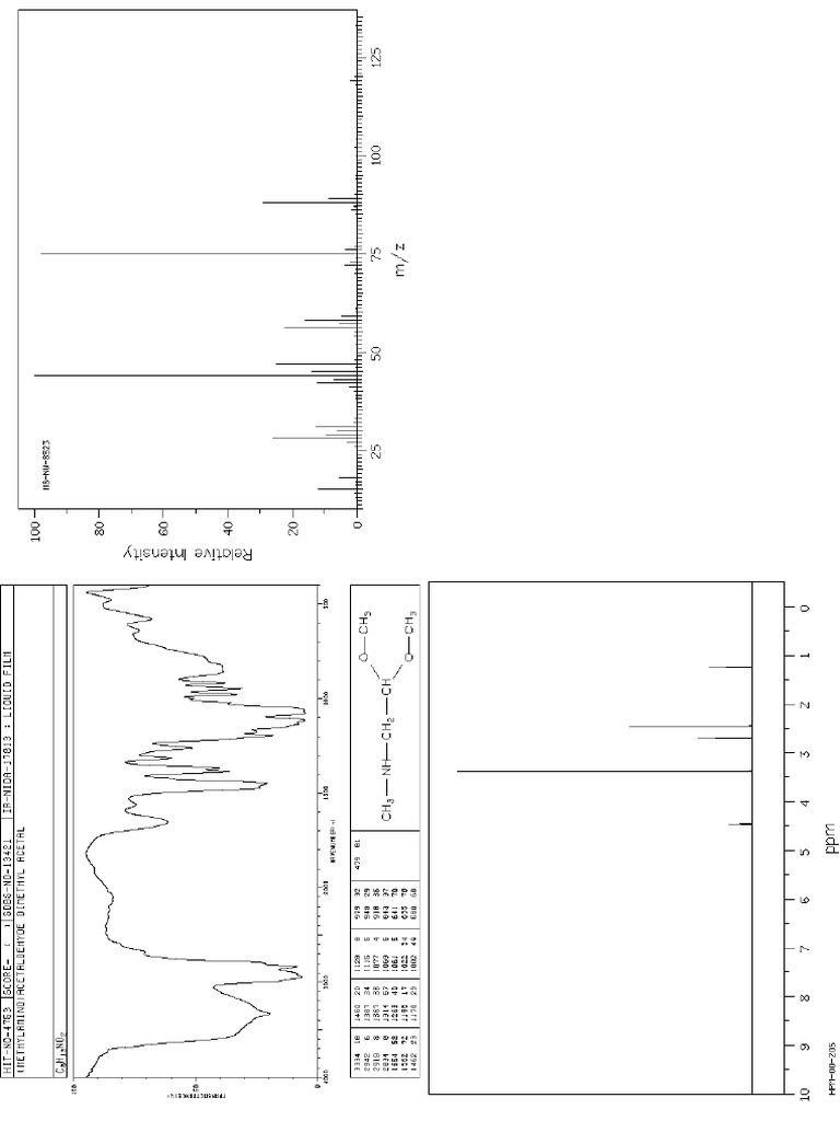 (Methylamino) Acetaldehyde Dimethyl Acetal | PDF