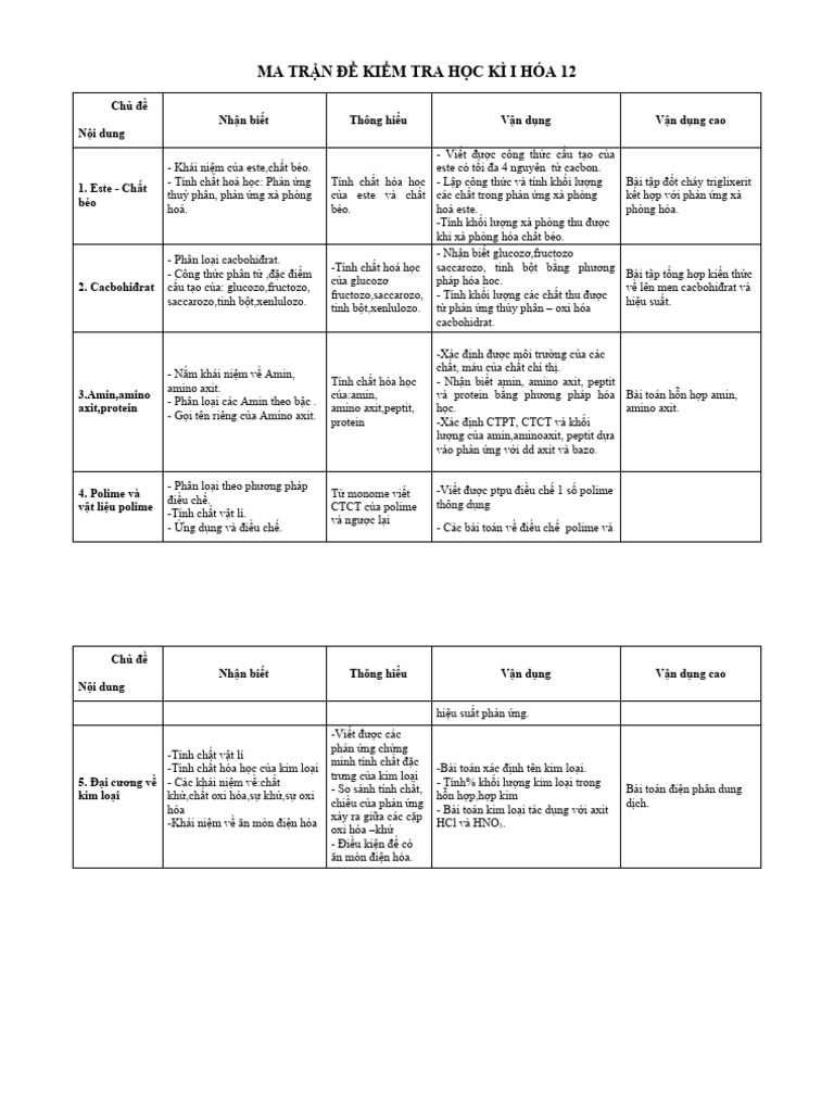 Matran Hoc Hki Hoa 12 | PDF