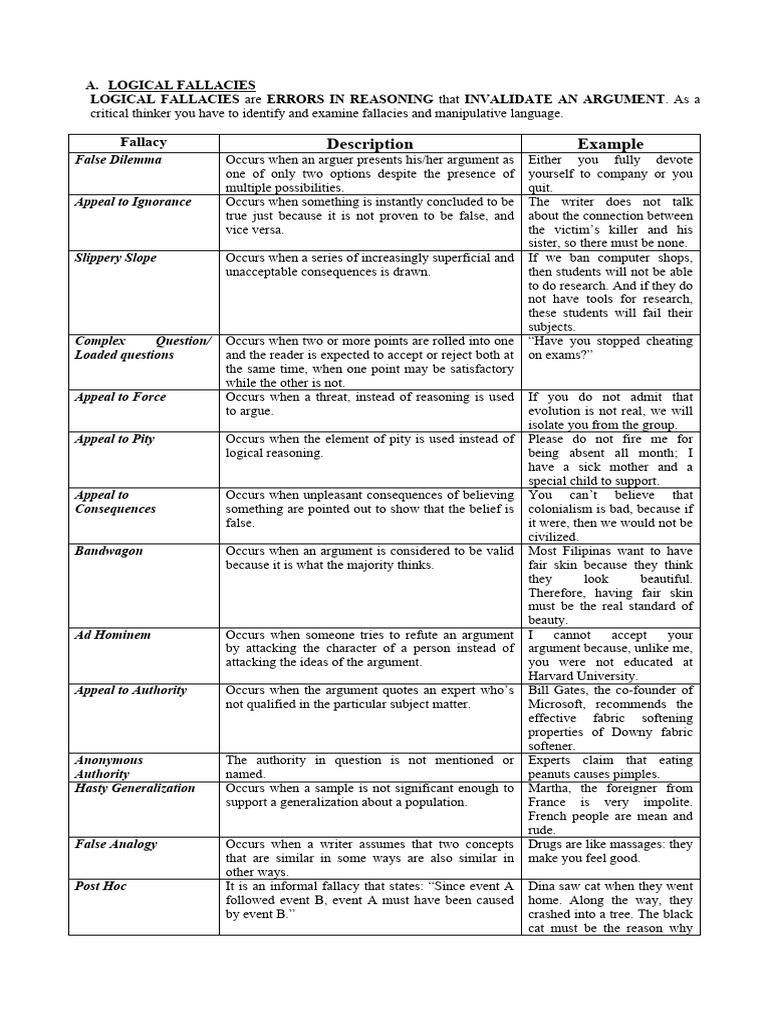 Logical Fallacies | PDF | Fallacy | Logic