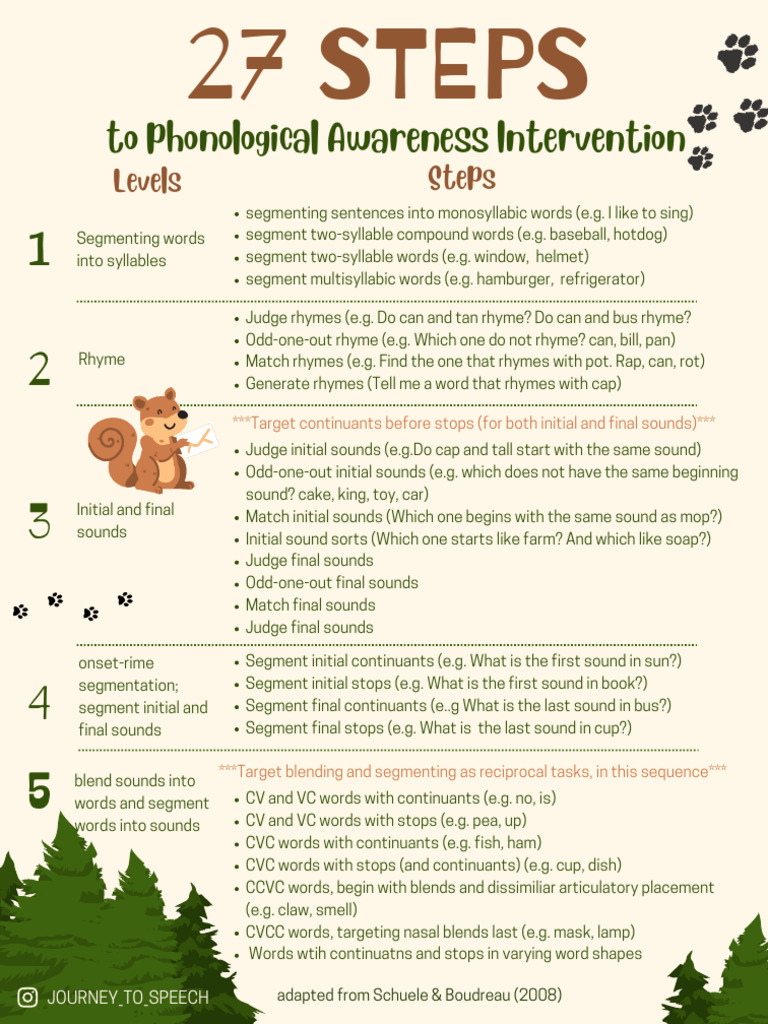 27 Steps To Phonological Awareness Intervention | PDF | Syllable | Word