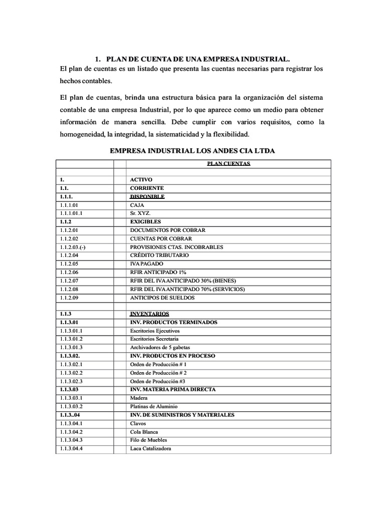 (1library - Co) Plan de Cuenta de Una Empresa Industrial | PDF | Business | Dinero
