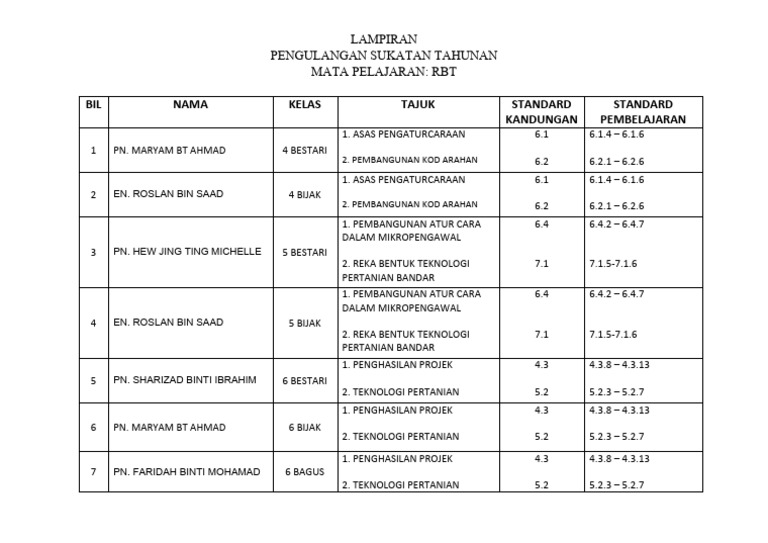 Catch Up Plan - Panitia RBT | PDF | Sains & Matematika | Teknologi & Rekayasa