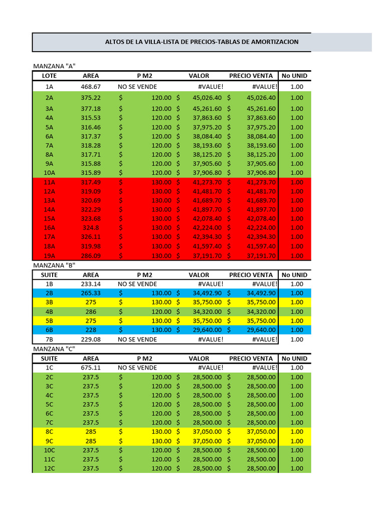 ESTUDIO PRE FACTIBILIDAD TABLAS DE AMORTIZACION FINAL | PDF