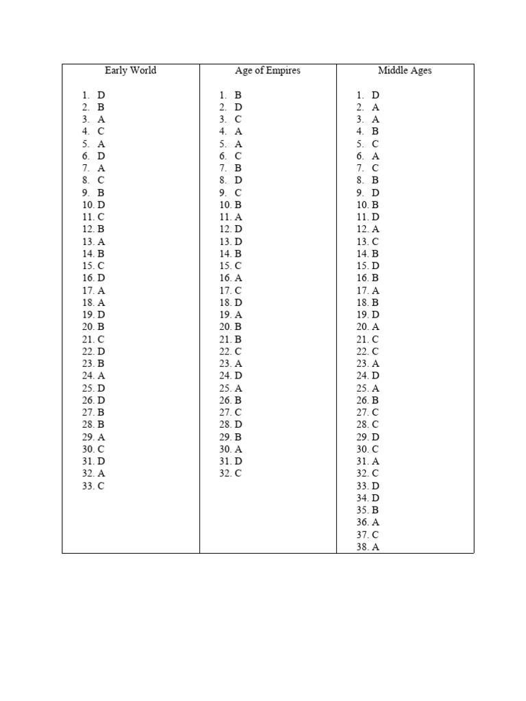 Semester 1 Chapters 1-10 Test Answers For Review | PDF