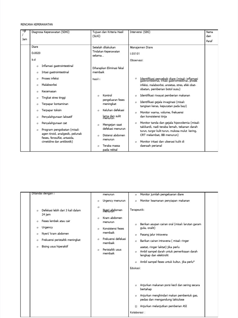 PDF Sak Diare Compress | PDF