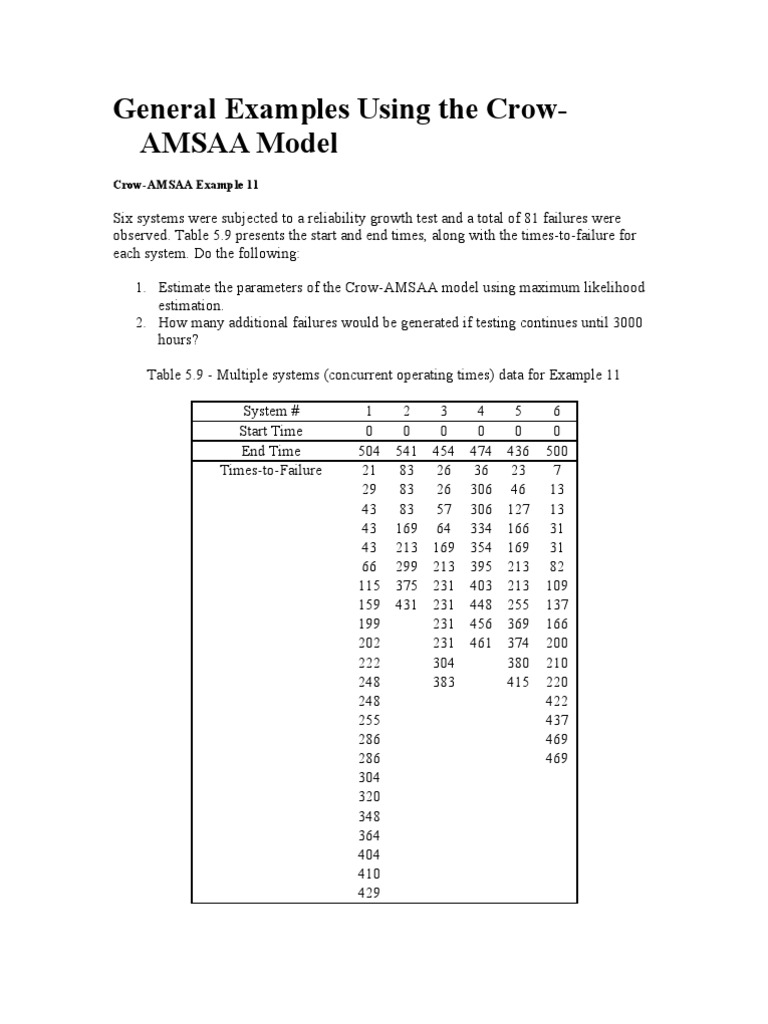 General Examples Using The Crow Model | PDF | Confidence Interval ...