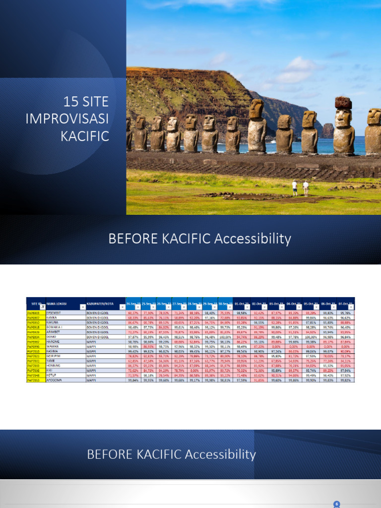 15 Site Improvisasi Kacific | PDF