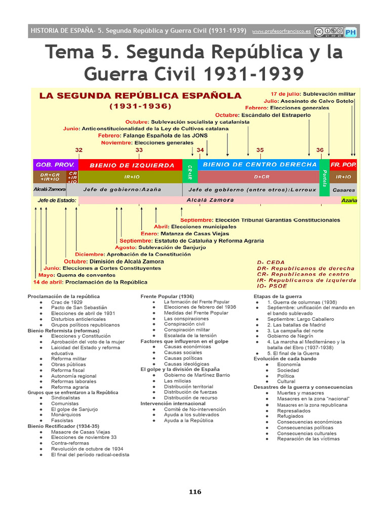 Segunda República y Guerra Civil | PDF | guerra civil Española | España