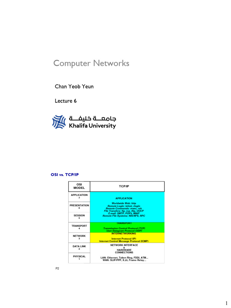 Lecture 6 | PDF | Domain Name System | Internet Protocol Suite Lecture 6 | PDF | Domain Name System | Internet Protocol Suite