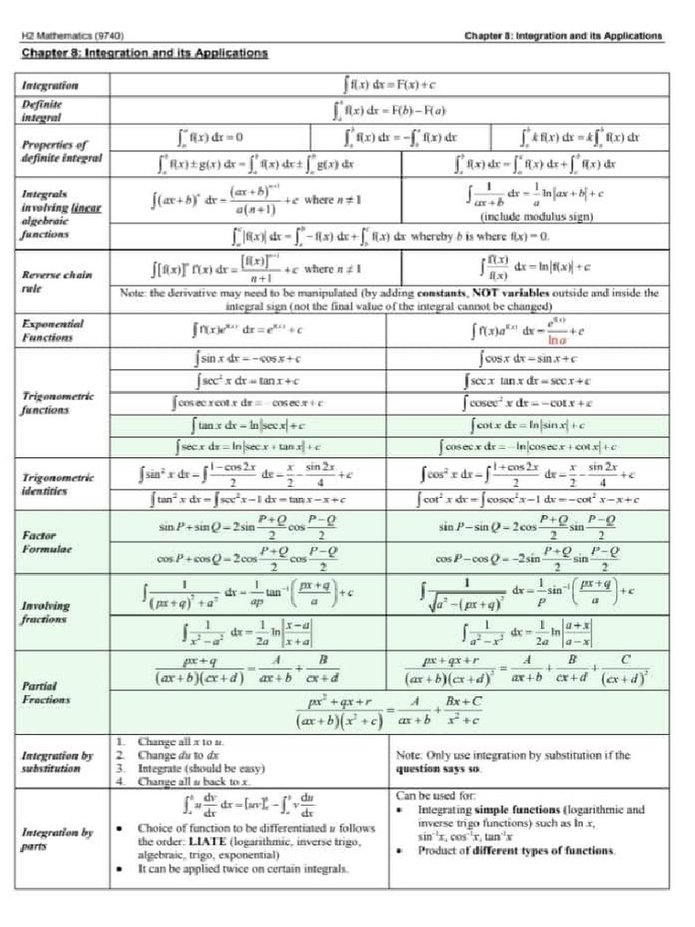 Summary of Math Topics & Formulas_ | PDF