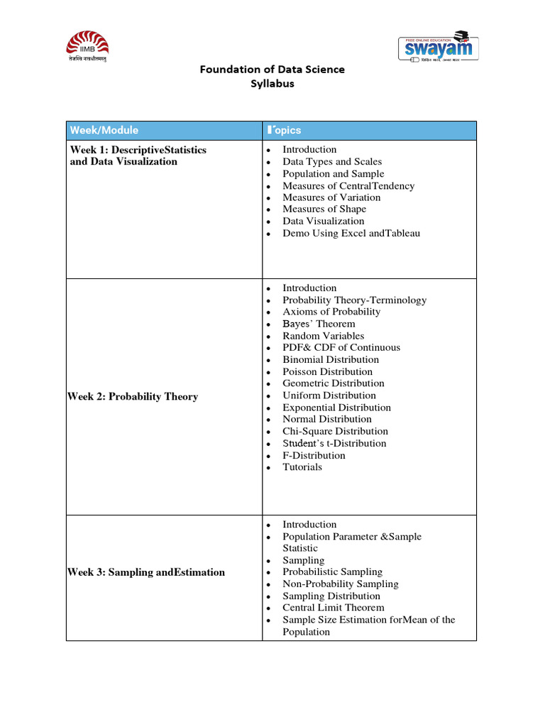 Syllabus - Foundation of Data Science | PDF | Probability Distribution ...