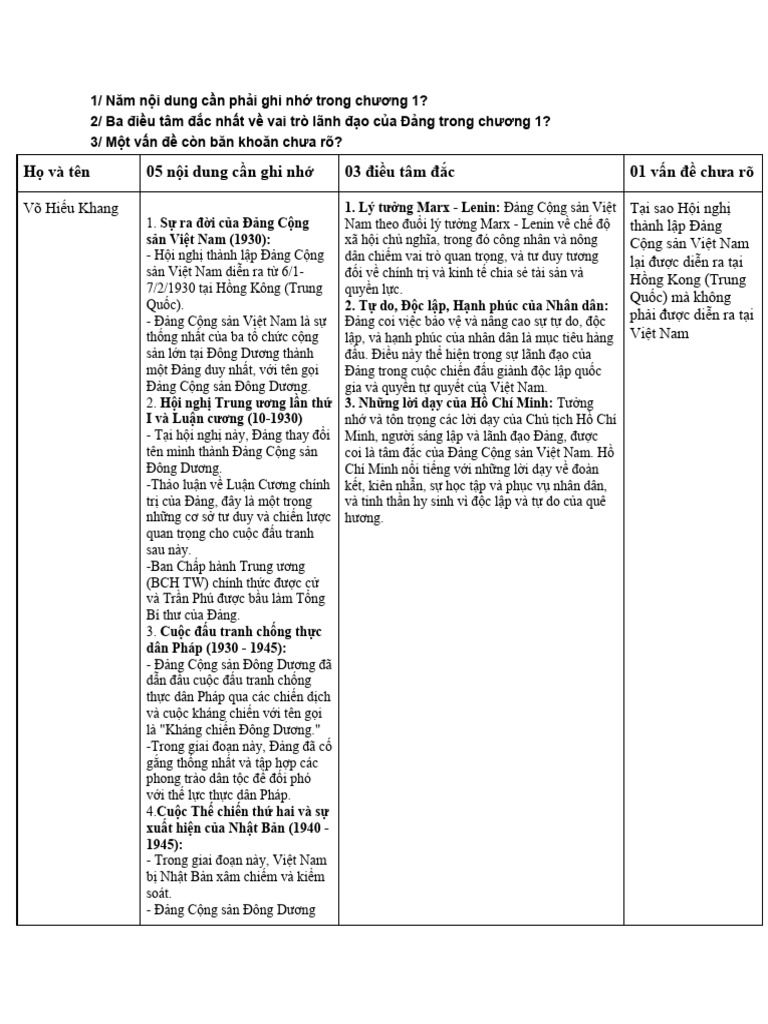 720h1548 - Võ Hiếu Khang | PDF