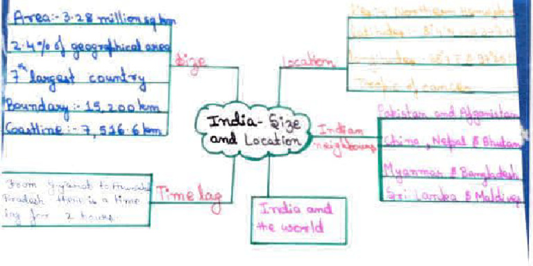 India Size and Location Mind Map | PDF