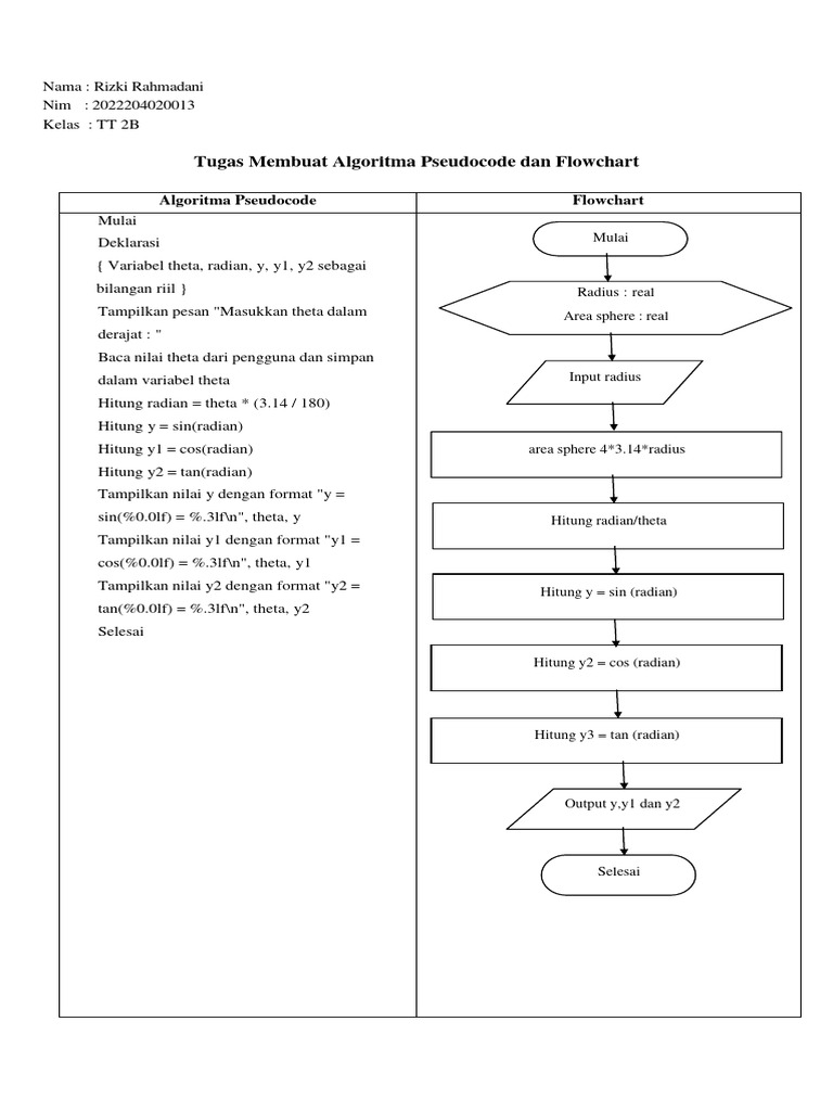 TUGAS ALGORITMA PSEUDOCODE DAN FLOWCHART Rizki Rahmadani | PDF TUGAS ALGORITMA PSEUDOCODE DAN FLOWCHART Rizki Rahmadani | PDF