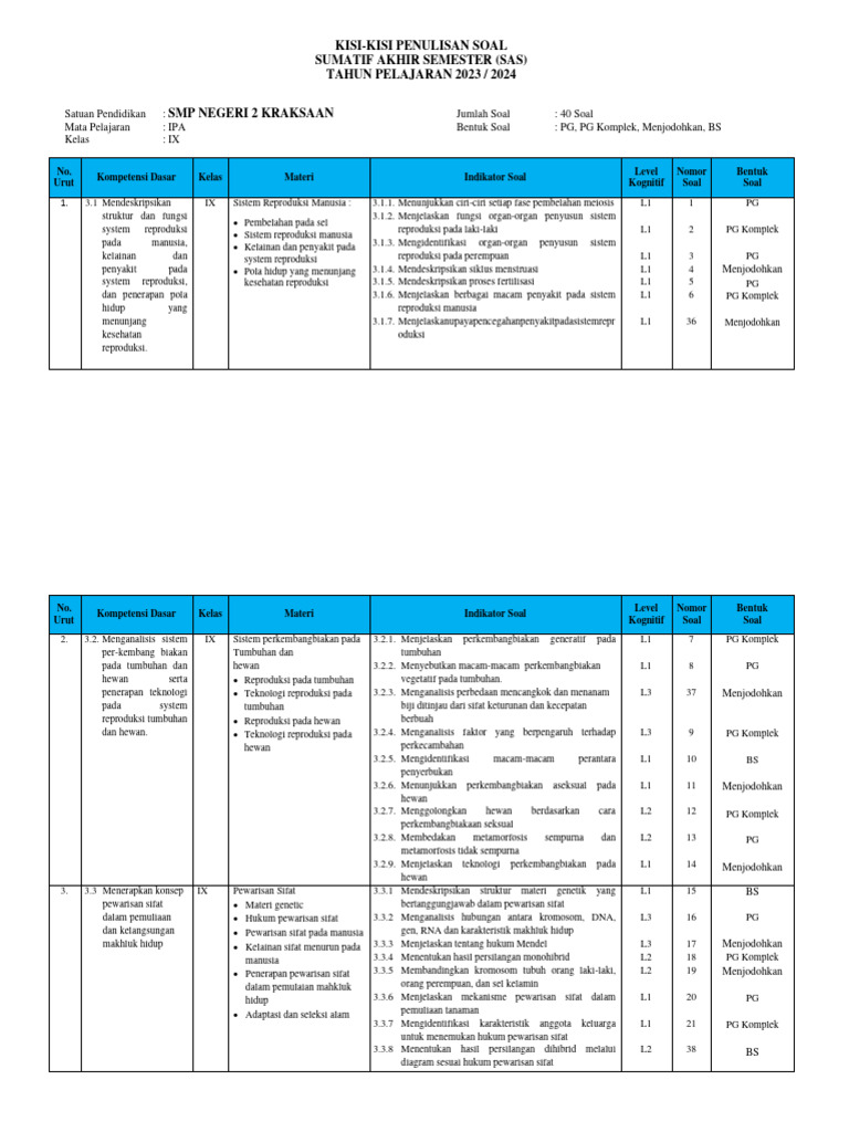 Kisi-Kisi Sas Ipa 9 | PDF