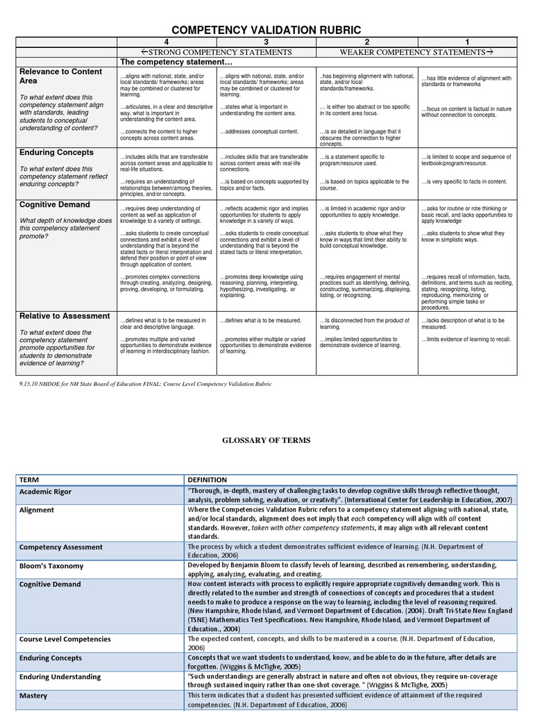 NH Competency Validation Rubric | PDF | Competence (Human Resources ...