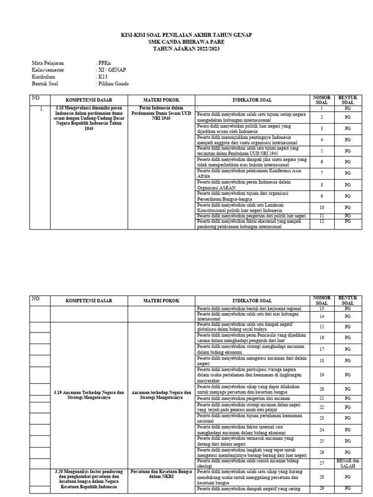 Kisi Kisi Pat PPKN Xi Genap | PDF