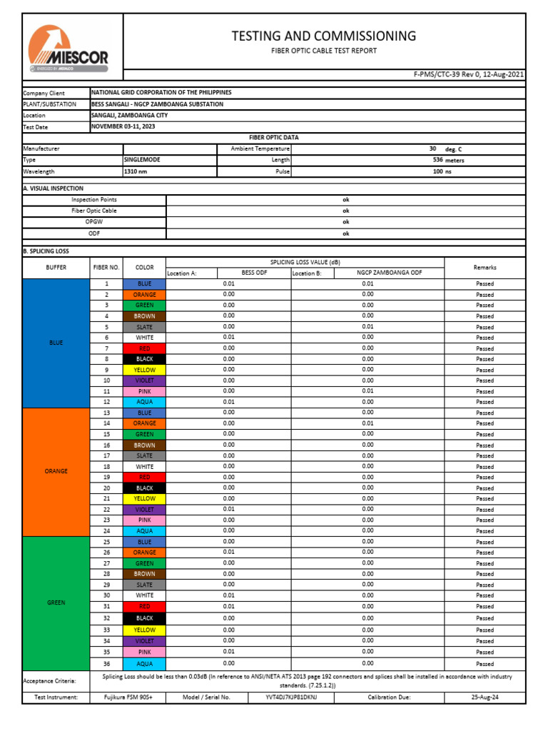 Bess Sangali - NGCP Zamboanga Fiber Optic Line Test Report | PDF ...