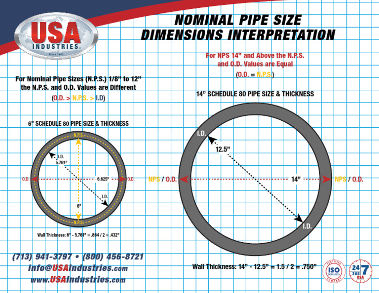 Nominal Pipe Size Illustrations 1 | PDF