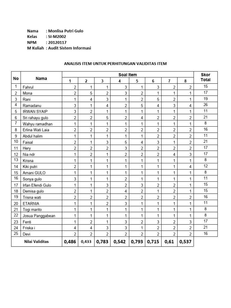 Uji Validasi Audit SI_MonalisaP | PDF