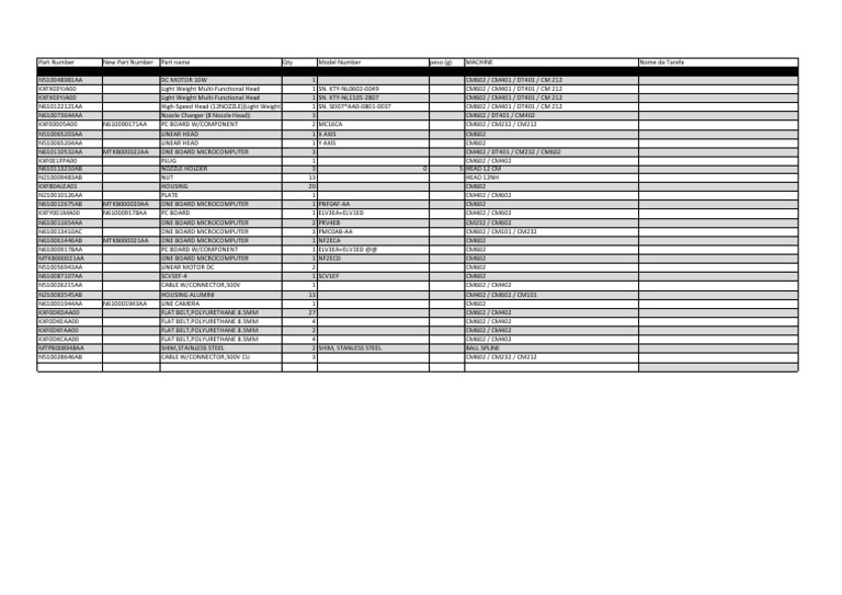Machine Parts Inventory List | PDF | Electrical Components ...