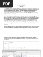 FBISE Grading System | PDF