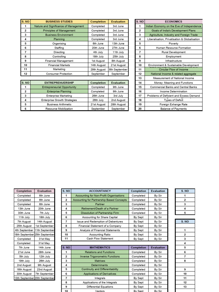 Chitra Chapter Completion Date and Evaluation Date | PDF ...