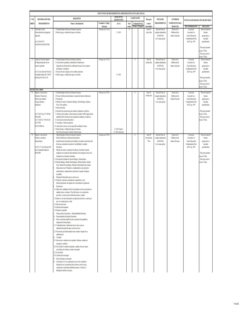 Tupa-Y-Anexos - Modificatoria-Dic-2016 - Sip | PDF