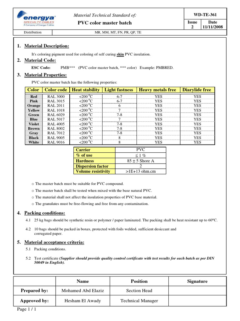 PVC Color Masterbatch Specifications | PDF | Polyvinyl Chloride ...