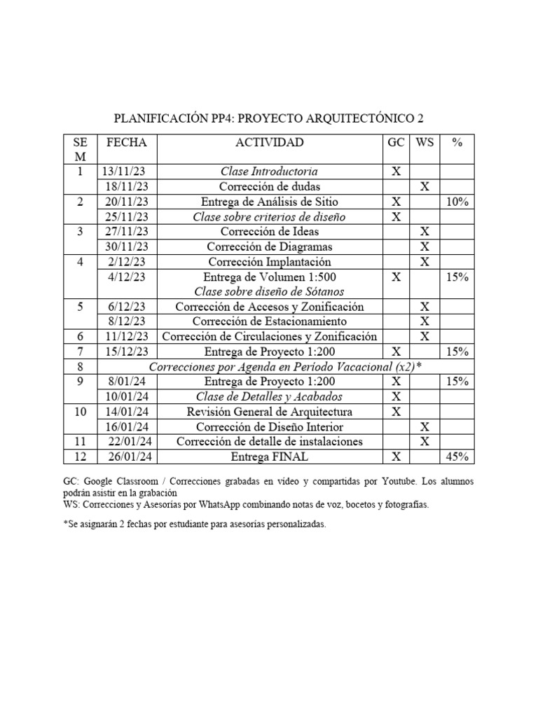 PLANIFICACIÓN | PDF
