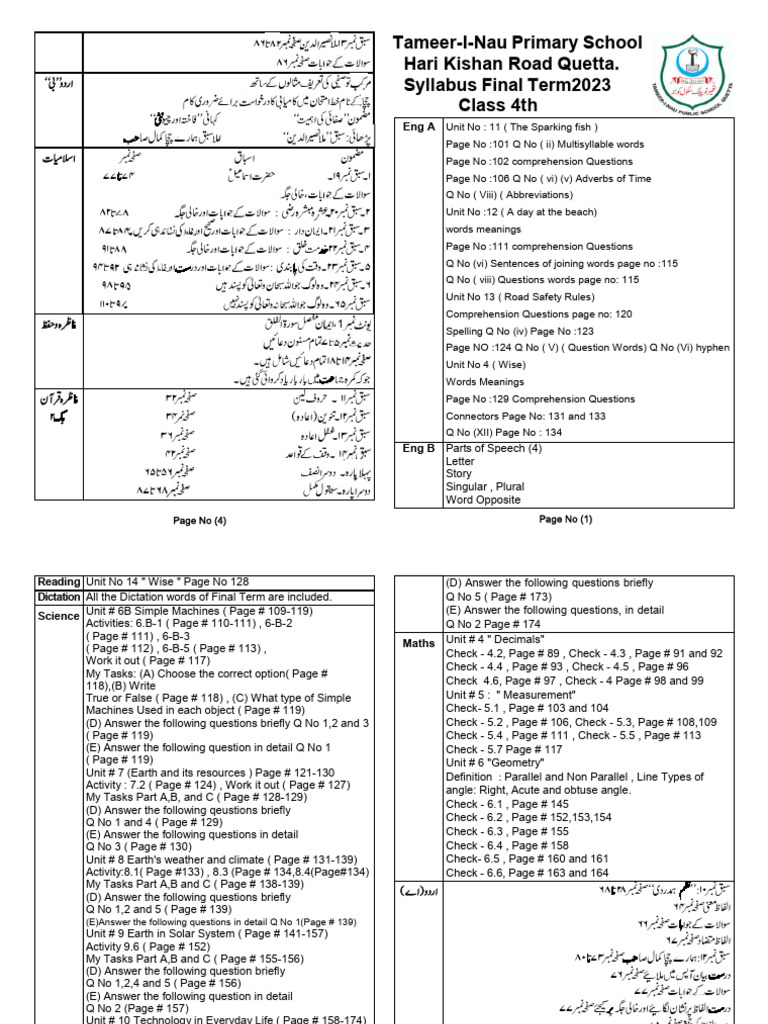 Final Term Syllabus 4th | PDF | Syntax | Languages