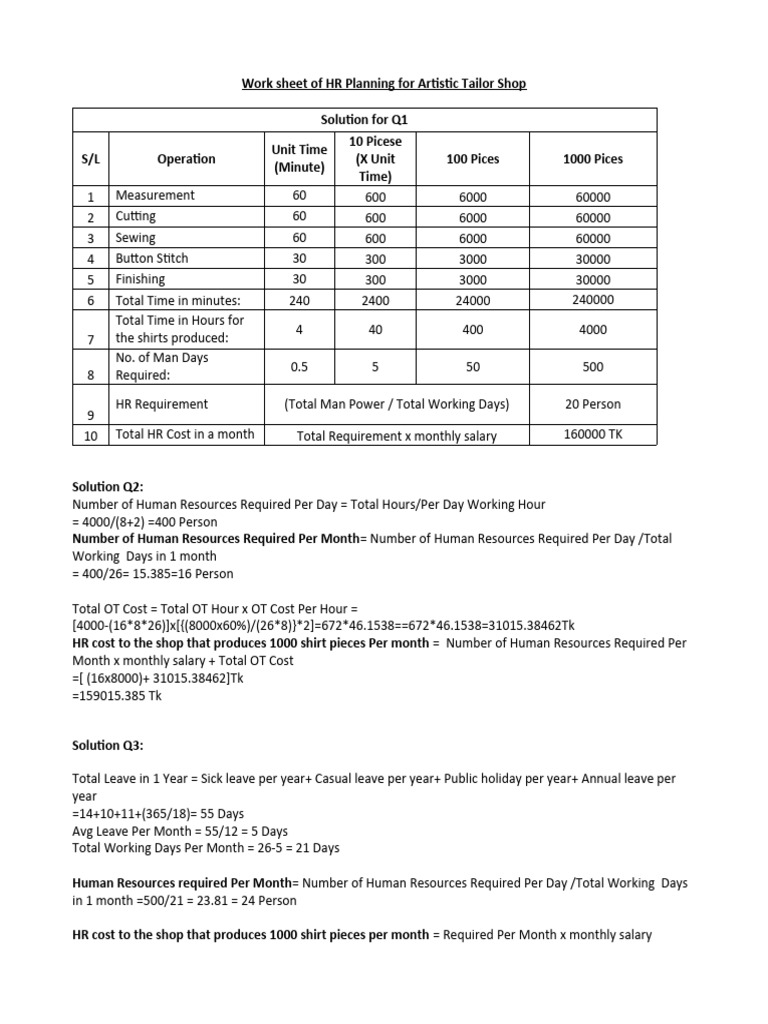 HR Planning for Tailor Shop Production | PDF | Sewing | Fashion