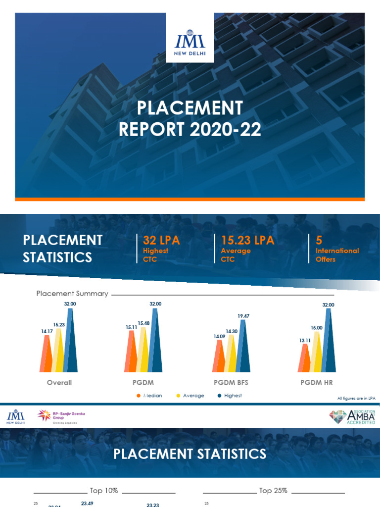 Final Placement Report (20-22) | PDF | Economies | Business