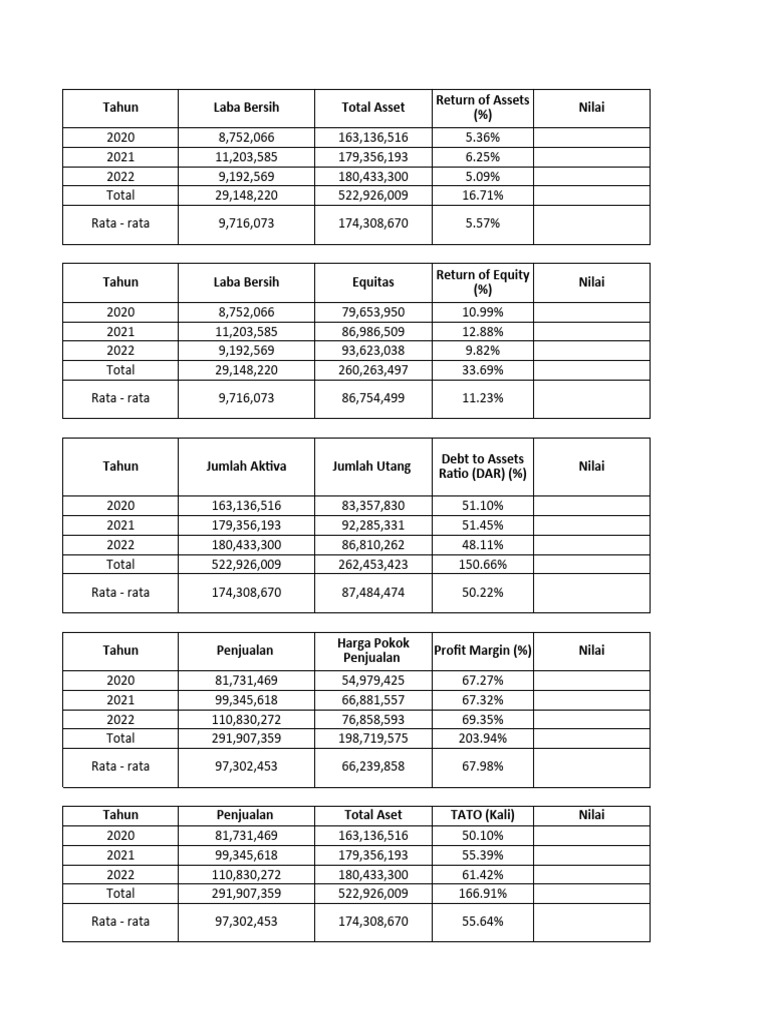 Data Balanced Score Card | PDF