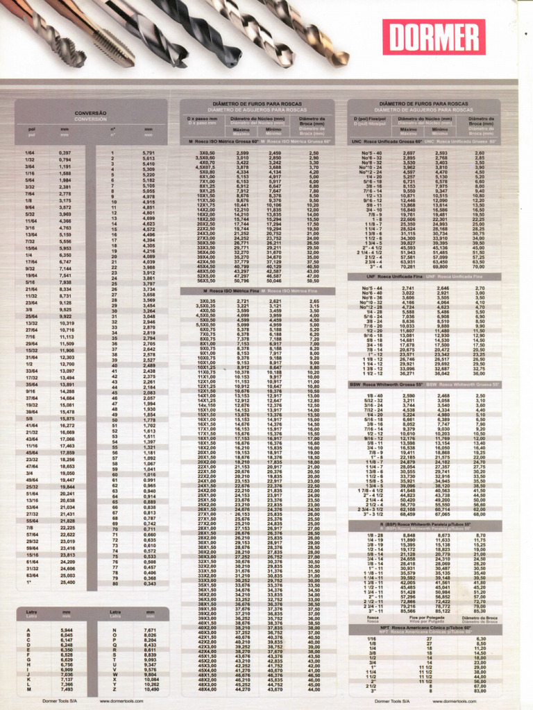Dormer - Furo para Roscas | PDF
