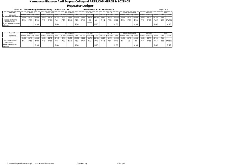 Sybbi Sem Iv Atkt April-23 | PDF