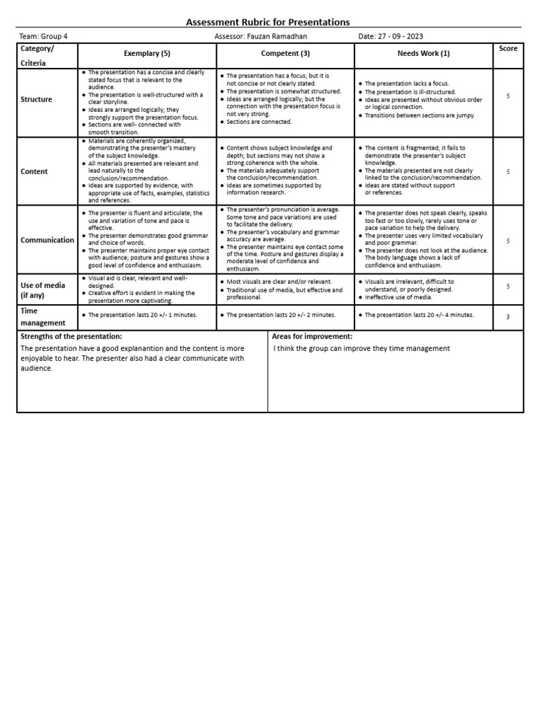 Lit in ELT '23 - Asessment Rubric Group 4 | PDF | Body Language | Linguistics