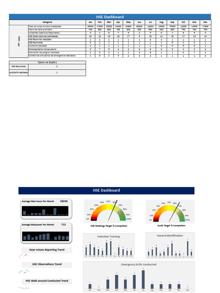 HSE Indicador 2023 | PDF