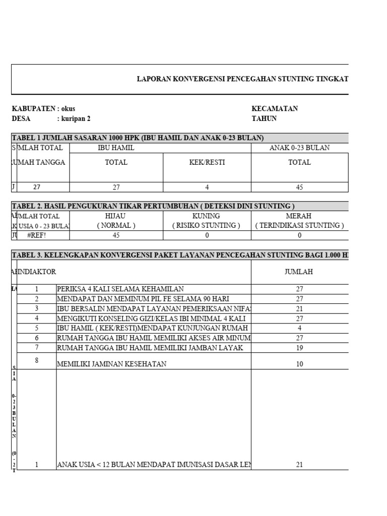 Stunting Desa Kuripan II Tahun 2022 Baru | PDF